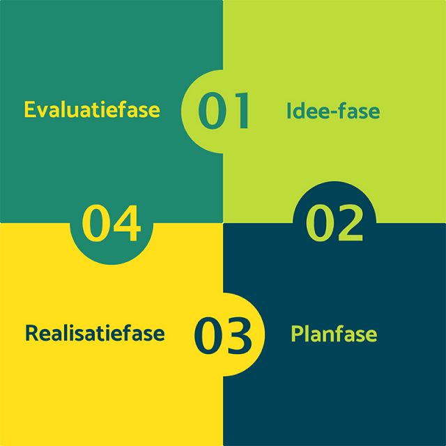 Wat betekent de nieuwe omgevingswet voor omgevingscommunicatie? Wat betekent de nieuwe omgevingswet voor omgevingscommunicatie?